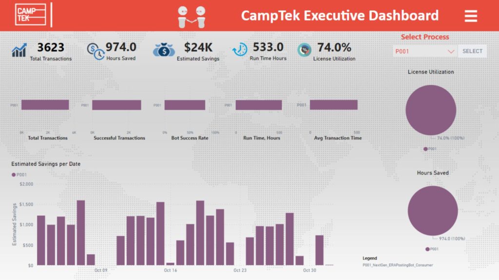 The CampTek Software Advantage - CampTek Software