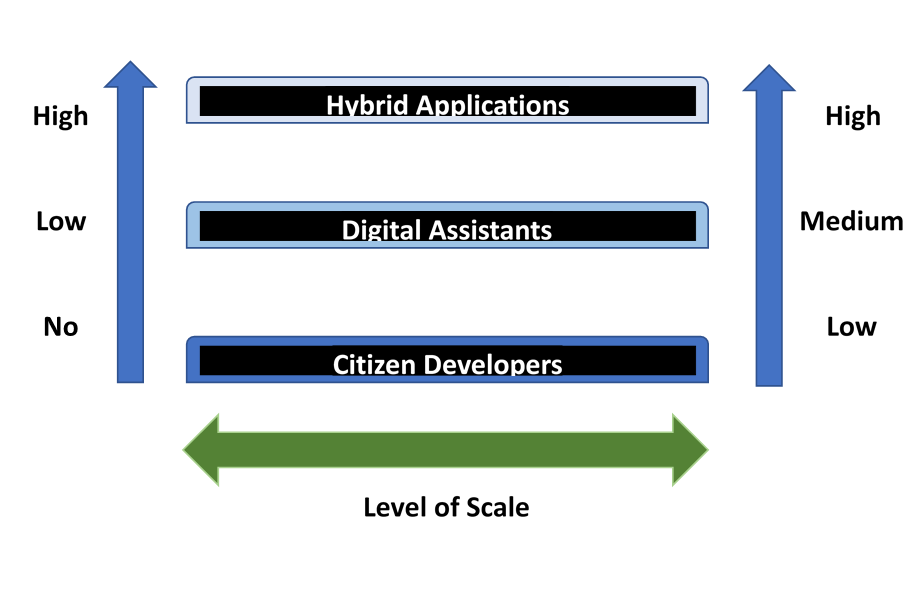 RPA Ecosystem Data Sheet – Intelligent Automation SaaS Provider ...