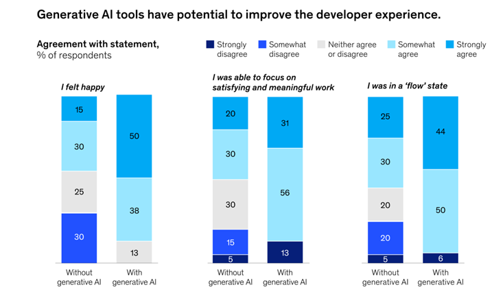 AI Journey 2024: Next-Gen Automation Apps are Coming! – Intelligent ...